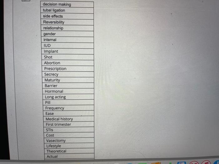 Solved decision making tubal ligation side effects | Chegg.com
