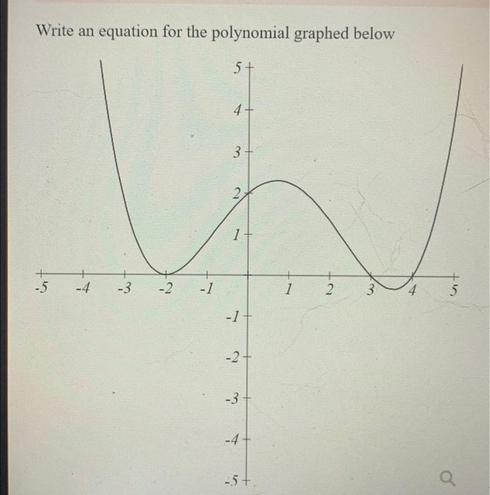 Solved Write An Equation For The Polynomial Graphed Below Chegg