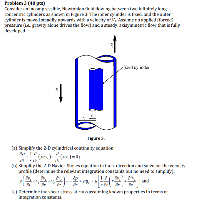 Problem 3 ( 40 ﻿pts) ﻿Consider an incompressible, | Chegg.com