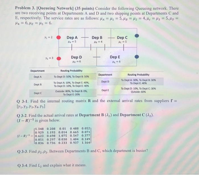 Problem 3. [Queueing Network] (35 points) Consider | Chegg.com