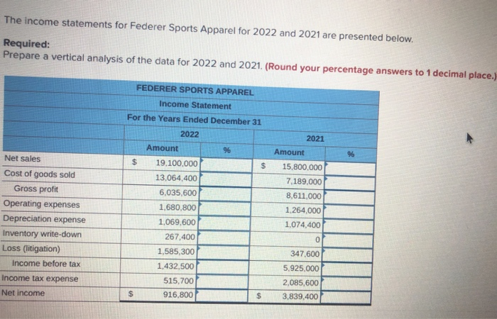 Solved The income statements for Federer Sports Apparel for | Chegg.com