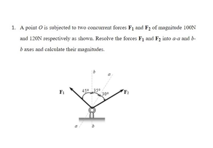 Solved 1. A point O is subjected to two concurrent forces F1 | Chegg.com