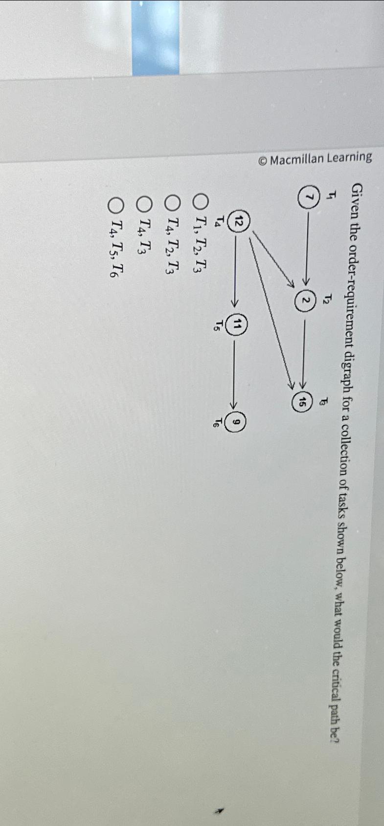 Solved Civen the order-requirement digraph for a collection | Chegg.com