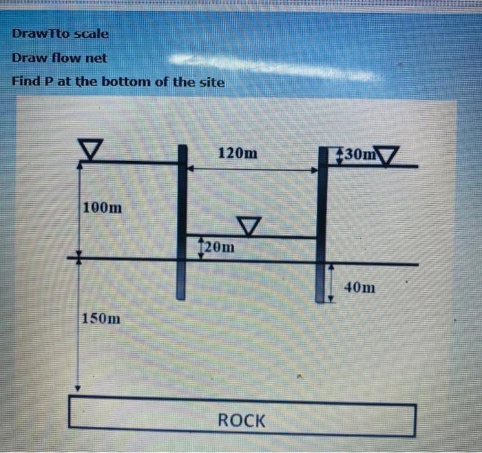 Drawlto scale Draw flow net Find Pat the bottom of | Chegg.com
