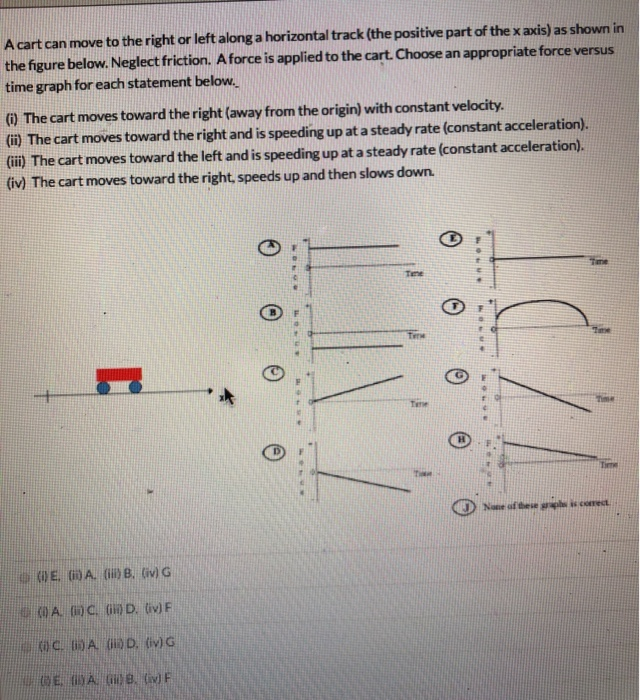 Solved A cart can move to the right or left along a | Chegg.com