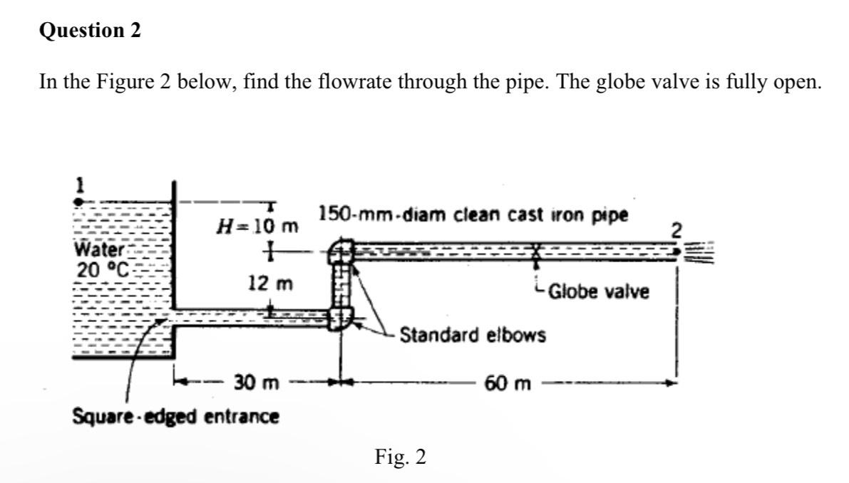 Solved Question 2In the Figure 2 ﻿below, find the flowrate | Chegg.com