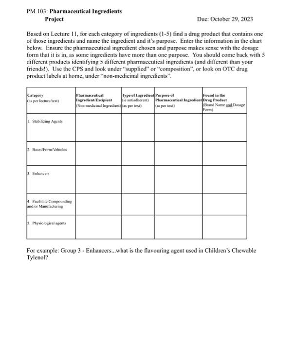 Solved PM 103: Pharmaceutical Ingredients Project Due: | Chegg.com