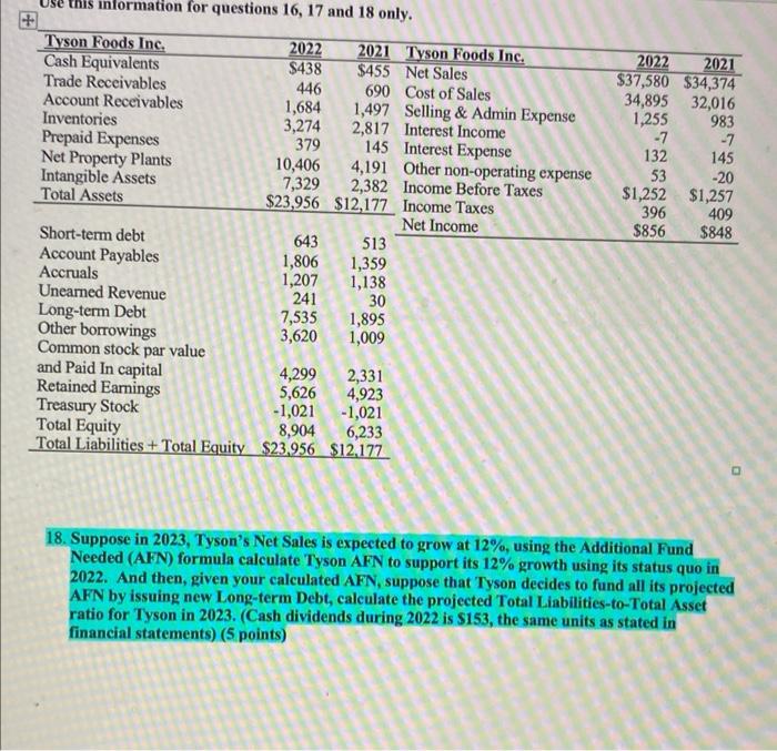 [Solved]: here is the formula for Additional fund needed ple