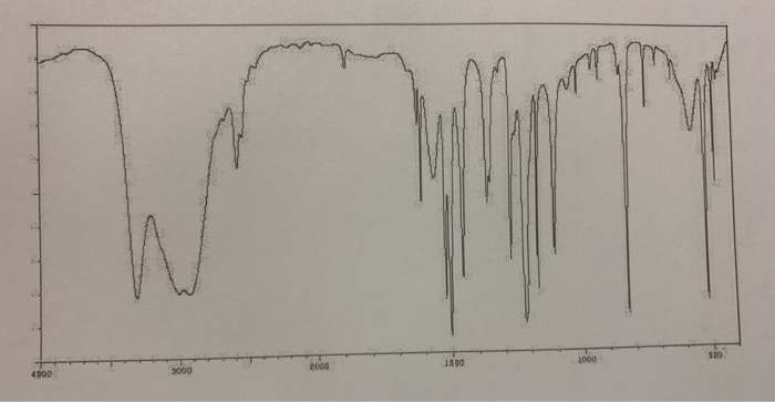 Solved 9. The 'H-NMR spectrum of Compound A (C10H13NO2) is | Chegg.com