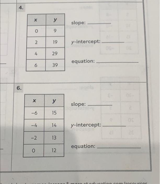 Solved 4. \begin{tabular}{|c|c|} \hlinex & y \\ \hline 0 & 9 | Chegg.com