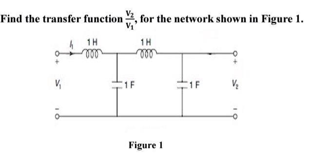 Solved Find the transfer function for the network shown in | Chegg.com