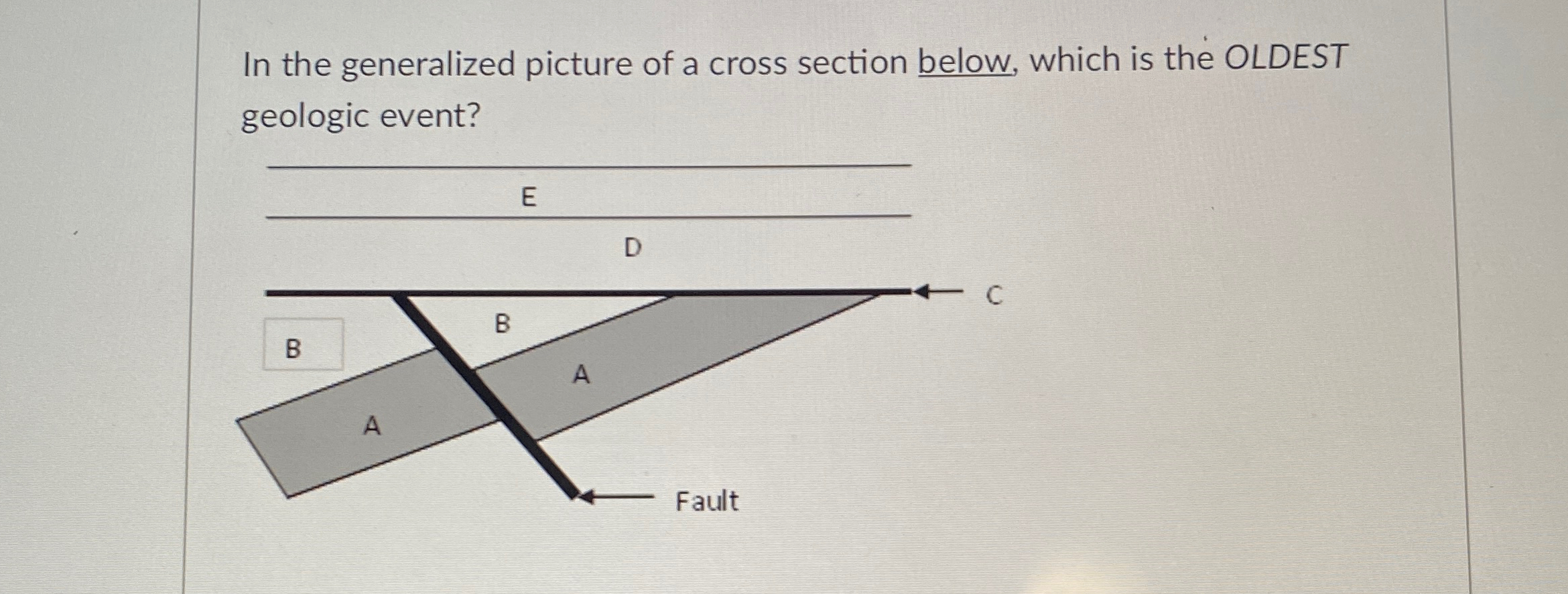 Solved In the generalized picture of a cross section below, | Chegg.com