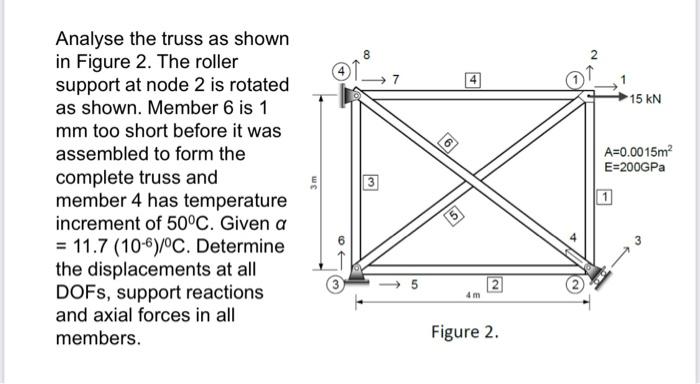 Solved Analyse the truss as shown in Figure 2. The roller | Chegg.com