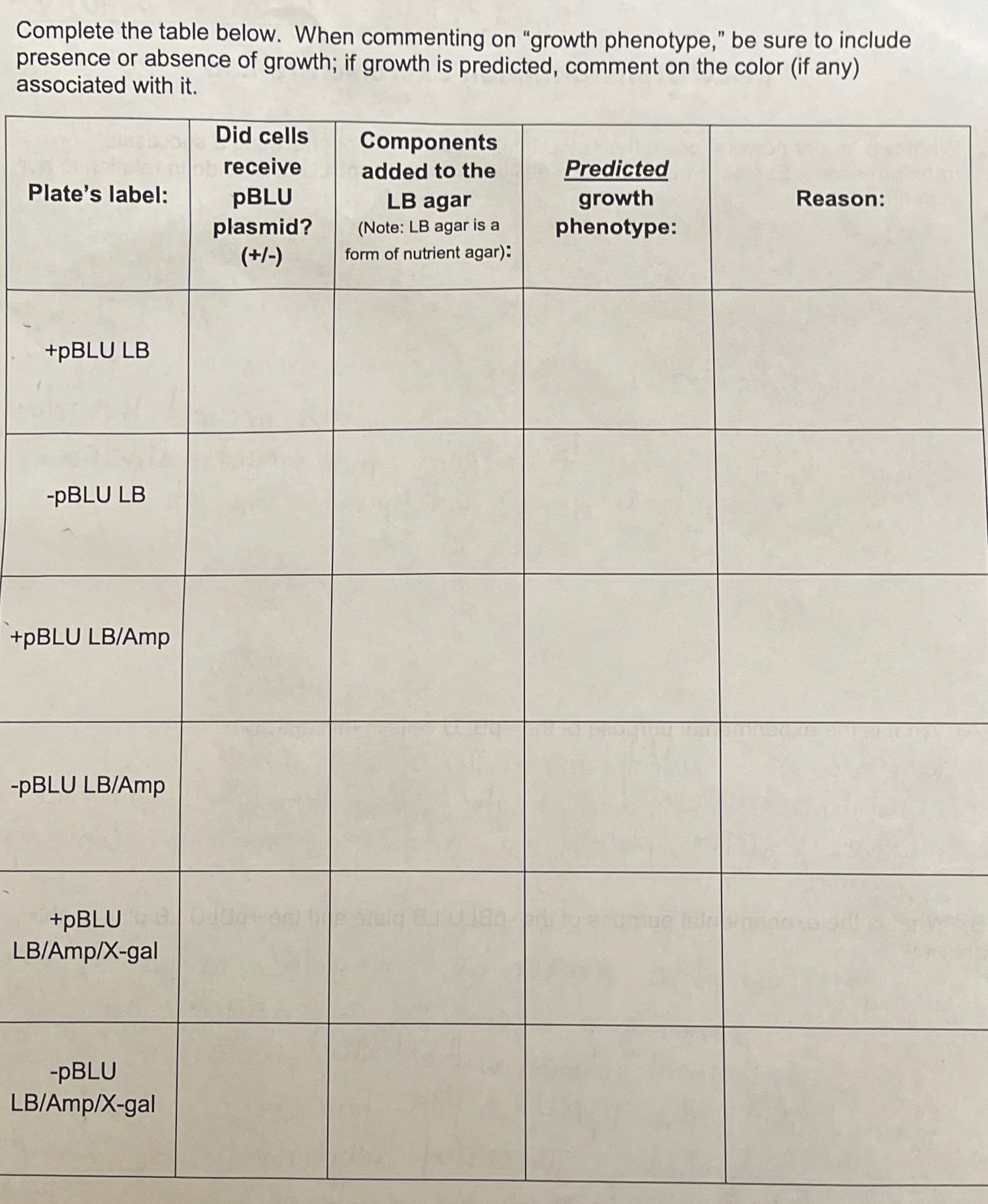 Solved Complete the table below. When commenting on "growth | Chegg.com