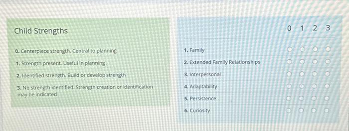 Solved Child Strengths \\( \\begin{array}{llll}0 & 1 & 2 & | Chegg.com