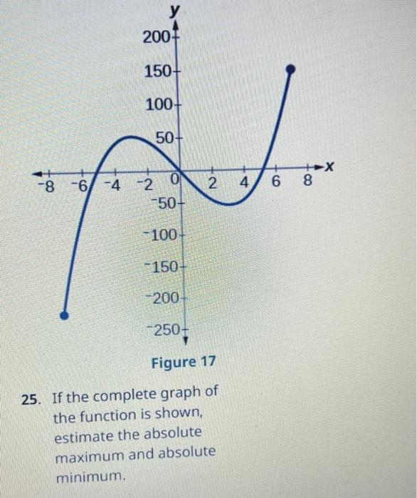 Solved 25. If the complete graph of the function is shown, | Chegg.com