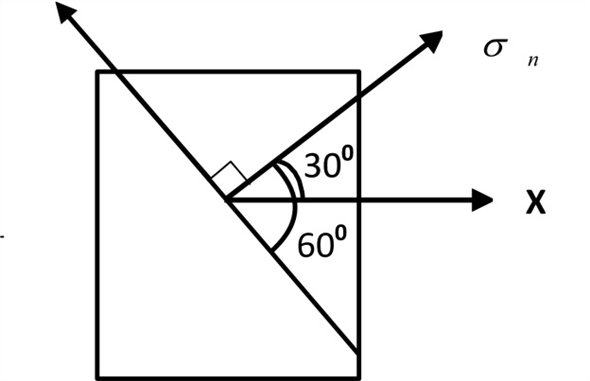 Solved: Chapter 2 Problem 47P Solution | Mechanics Of Materials 6th ... Solved: Chapter 2 Problem 47P Solution | Mechanics Of Materials 6th ...