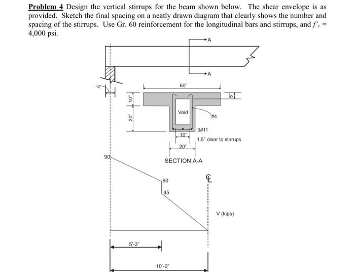 Solved Problem 4 Design the vertical stirrups for the beam | Chegg.com