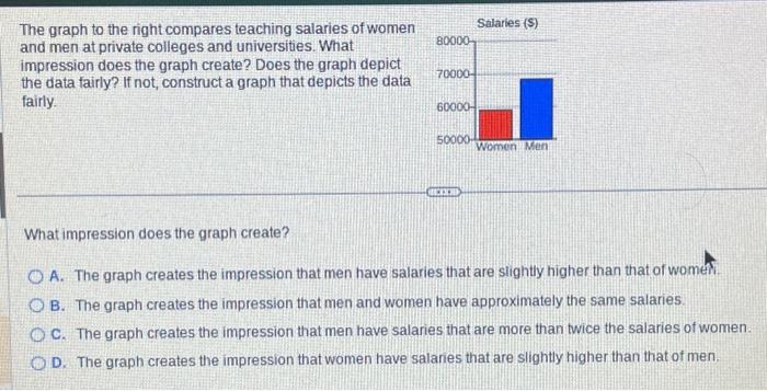 Solved Does the graph depict the data fairly? A. No, | Chegg.com