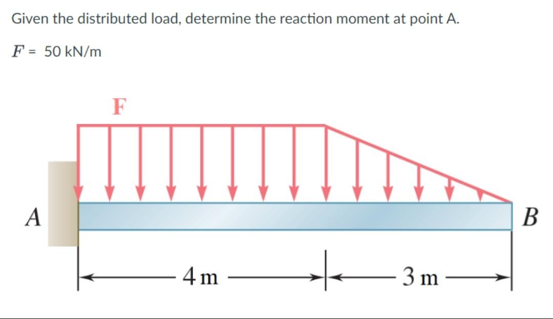 Solved Given the distributed load, determine the reaction | Chegg.com