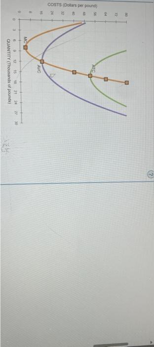 Solved hapter 15 Homework. The fallowing graph plots | Chegg.com