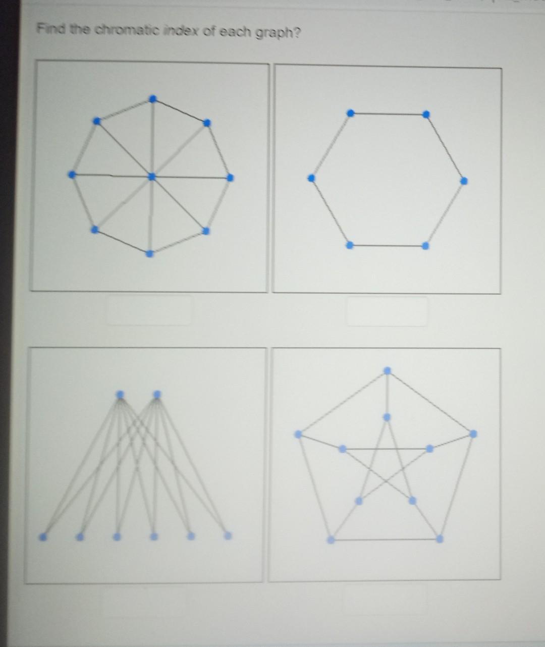 Solved Find the chromatic index of each graph? | Chegg.com