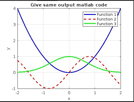 Solved P5 give correct matlab code | Chegg.com