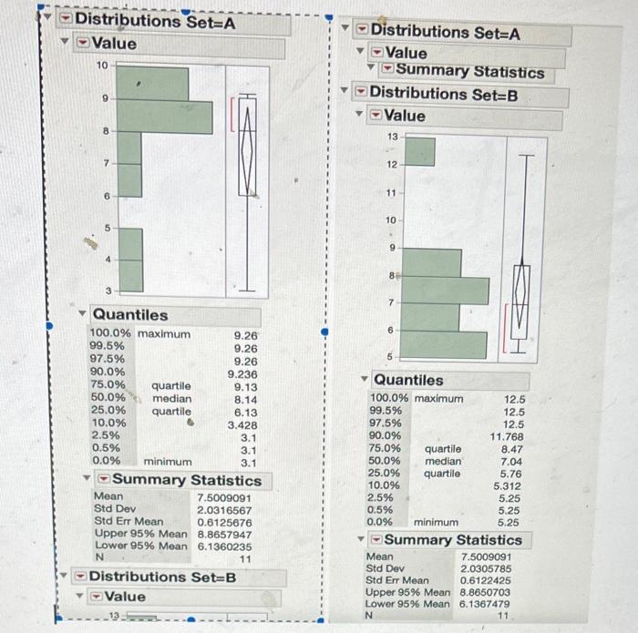 Solved Distributions Set=A - Value Distributions Set=A - | Chegg.com
