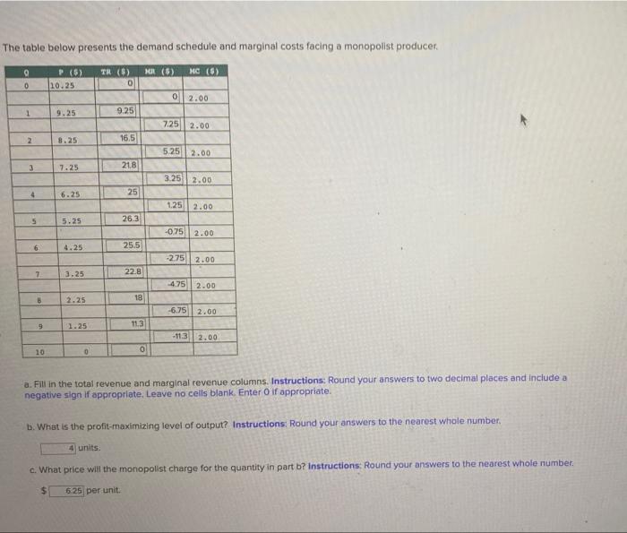 Solved The table below presents the demand schedule and | Chegg.com