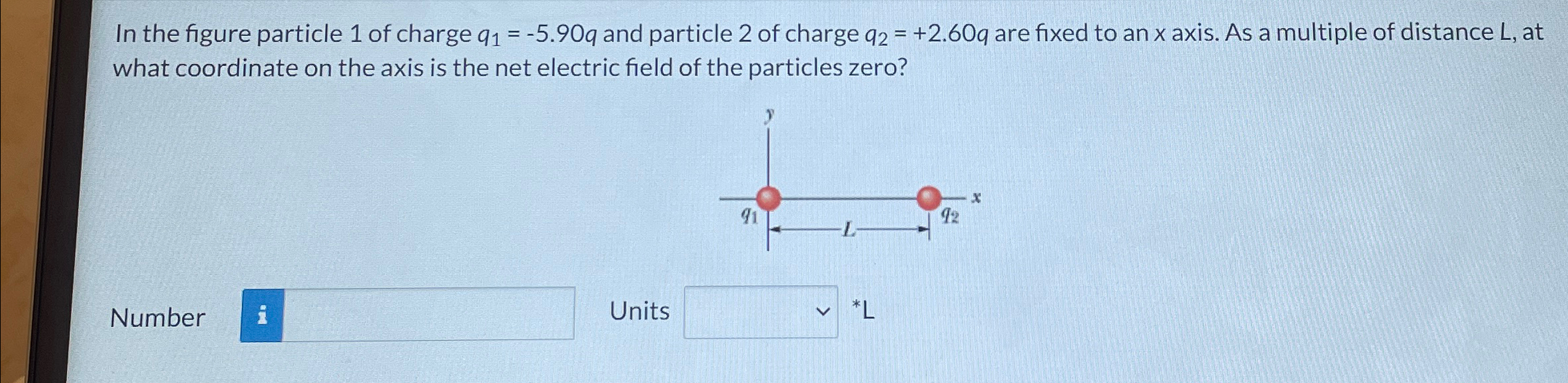Solved In the figure particle 1 ﻿of charge q1=-5.90q ﻿and | Chegg.com