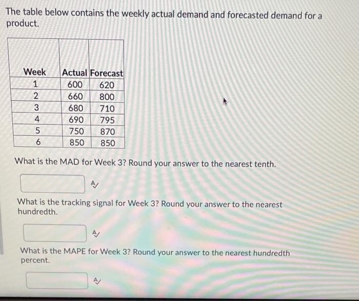 Solved The table below contains the weekly actual demand and | Chegg.com