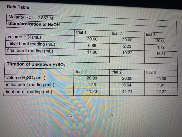 Solved Data Table Molarity HCl: 2.857 M Standardization of | Chegg.com