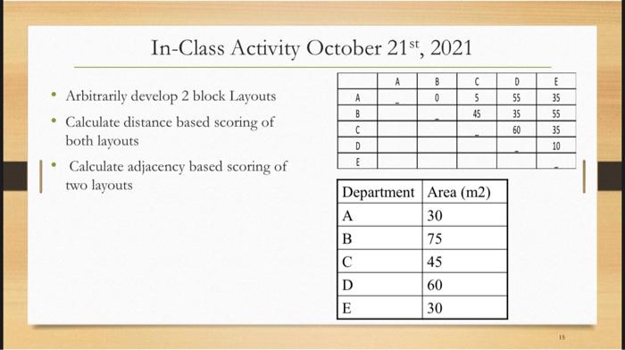 Arbitrarily develop 2 block Layouts • Calculate | Chegg.com