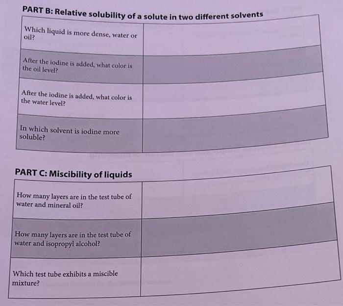 Solved PART B: Relative solubility of a solute in two | Chegg.com