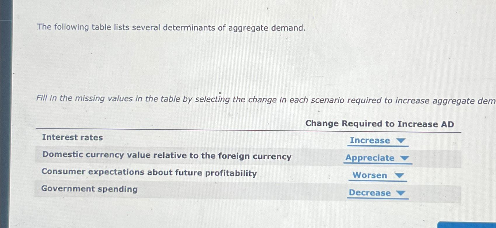 Solved The following table lists several determinants of | Chegg.com
