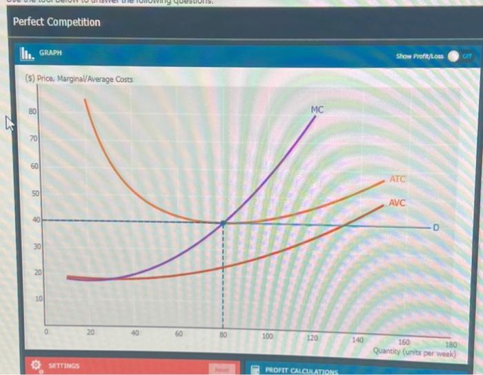 Perfect Competition GRAPH show hotricos cits (5) | Chegg.com