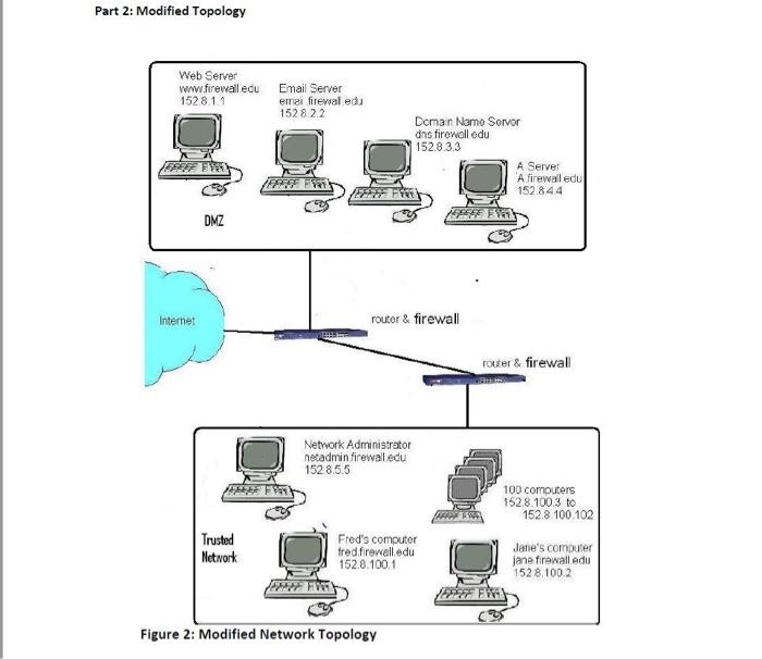 Solved Ques 1 : How could the firewall capabilities change | Chegg.com