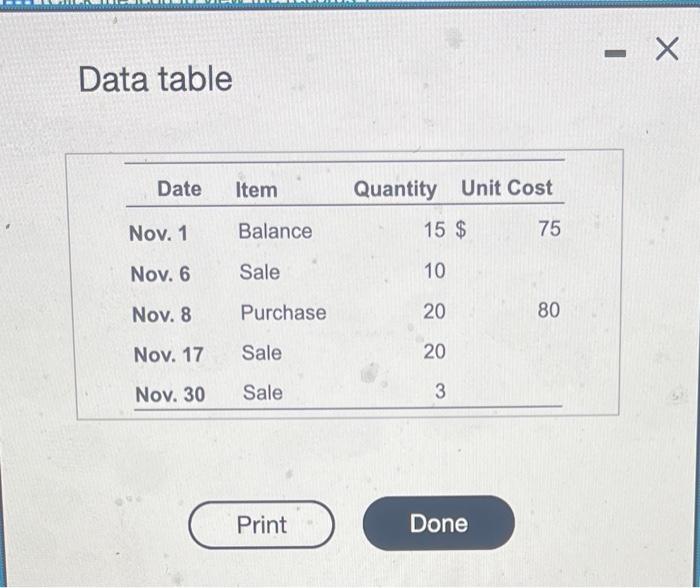 Solved Start by entering the beginning inventory balances. | Chegg.com