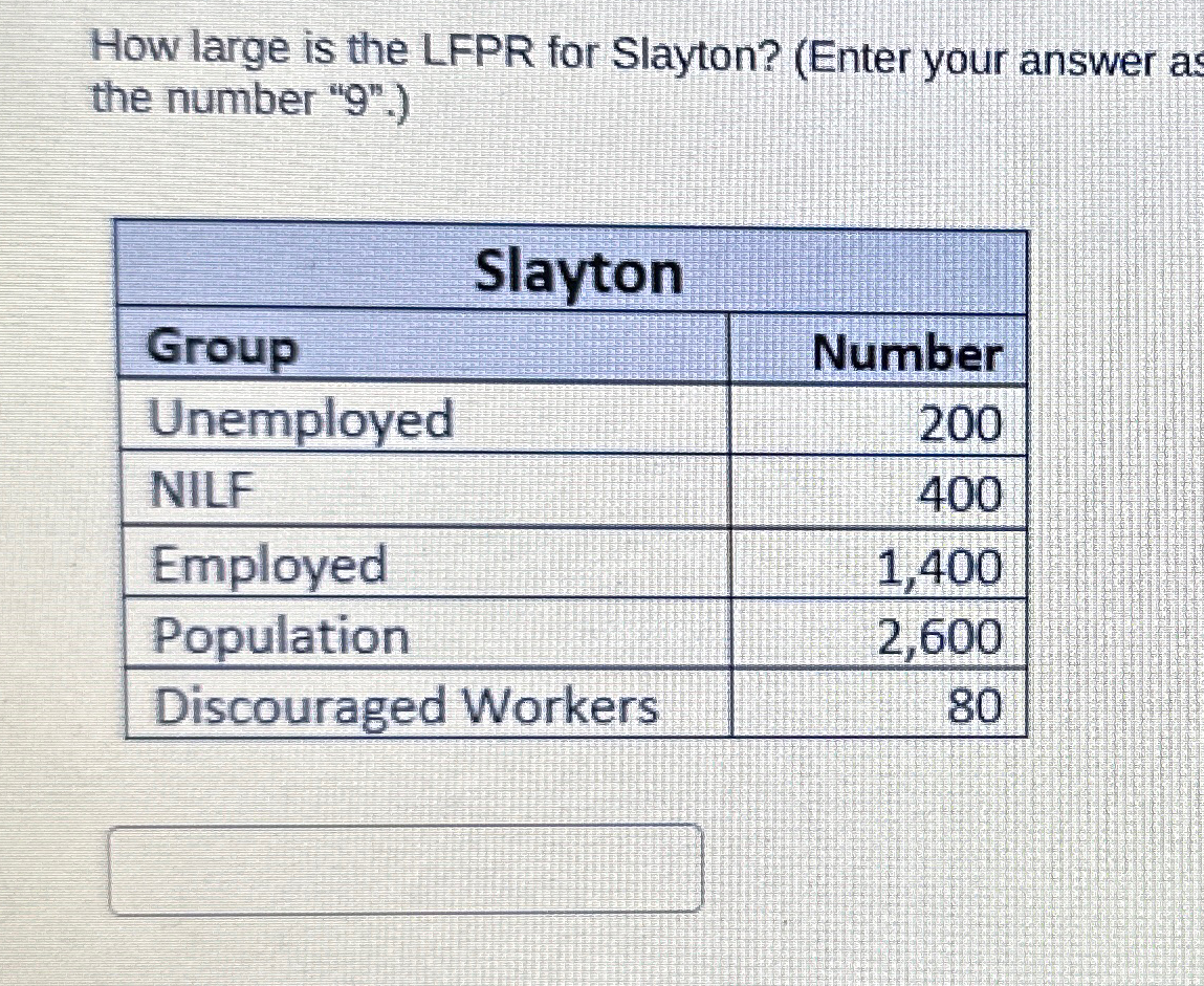 Solved How large is the LFPR for Slayton? (Enter your answer | Chegg.com