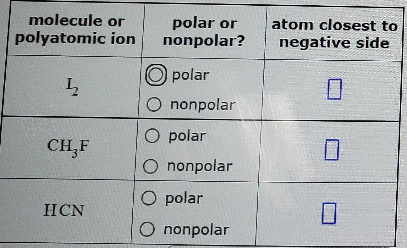 Solved molecule or polyatomic ion polar or nonpolar? atom | Chegg.com