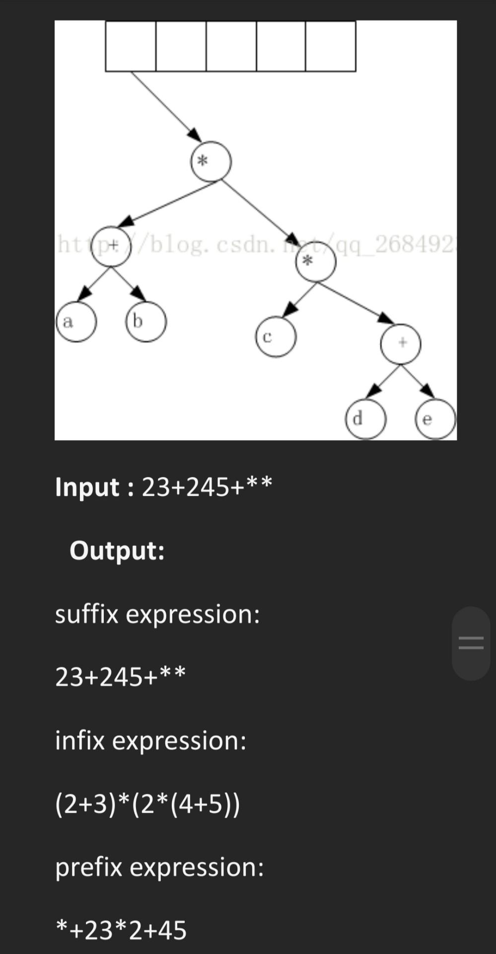 Solved Applications of Tree Traversal Application 1: | Chegg.com
