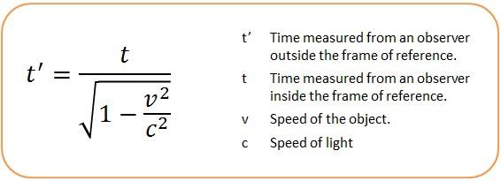 Solved why are the time dilation formulas different?in the | Chegg.com