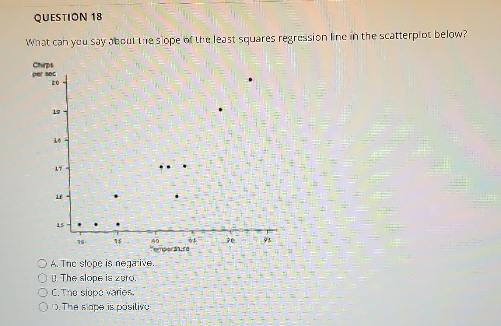 Solved What can you say about the slope of the least-squares | Chegg.com
