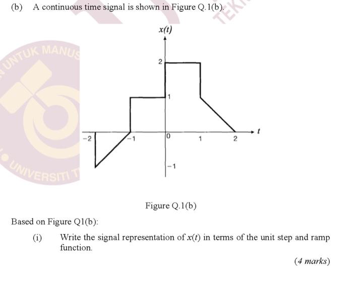 Solved (b) A continuous time signal is shown in Figure | Chegg.com