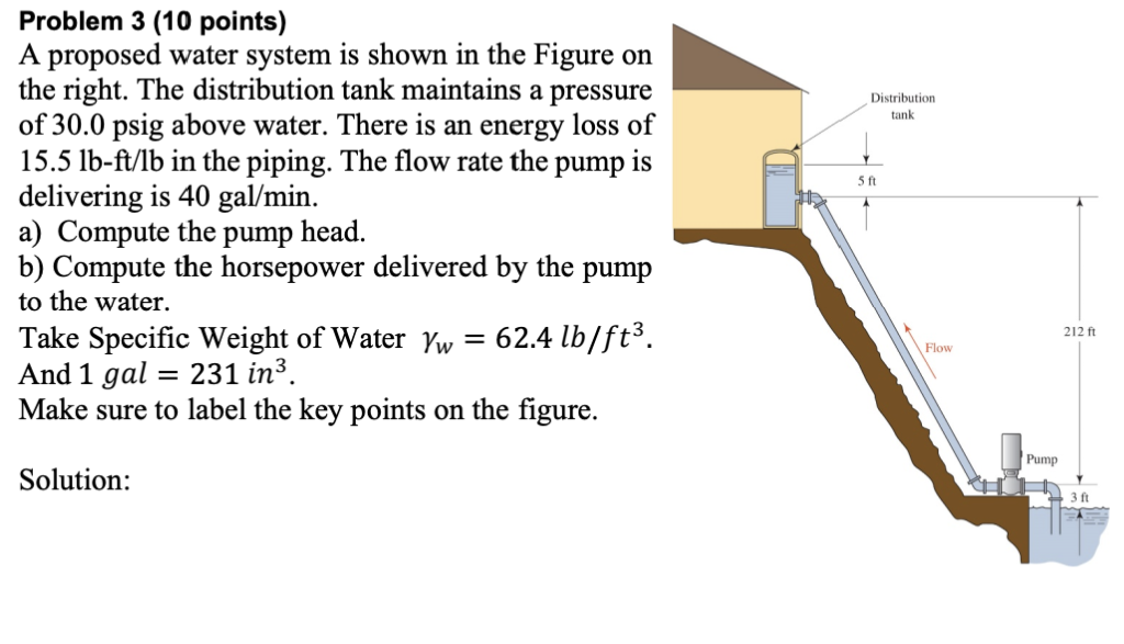 Solved Problem 3 (10 ﻿points)A proposed water system is | Chegg.com