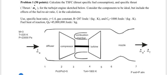 Solved Problem 1 ( 50 points): Calculate the TSFC (thrust | Chegg.com