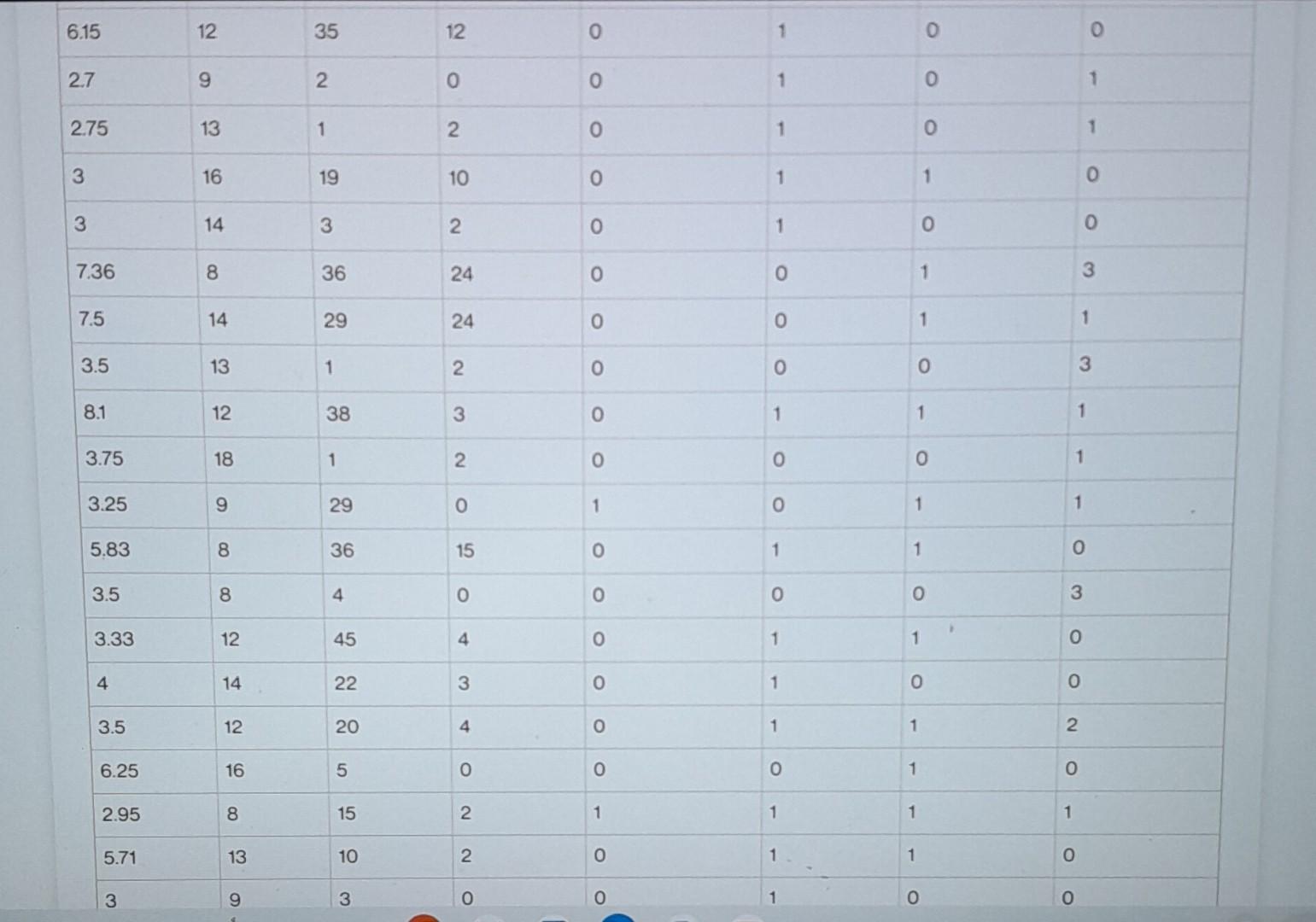 1. Assigment 2 Using the data in wage1.xlsx: 1. In | Chegg.com