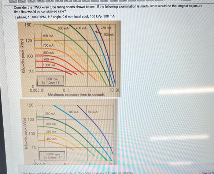Consider the TWO x-ray tube rating charts shown | Chegg.com