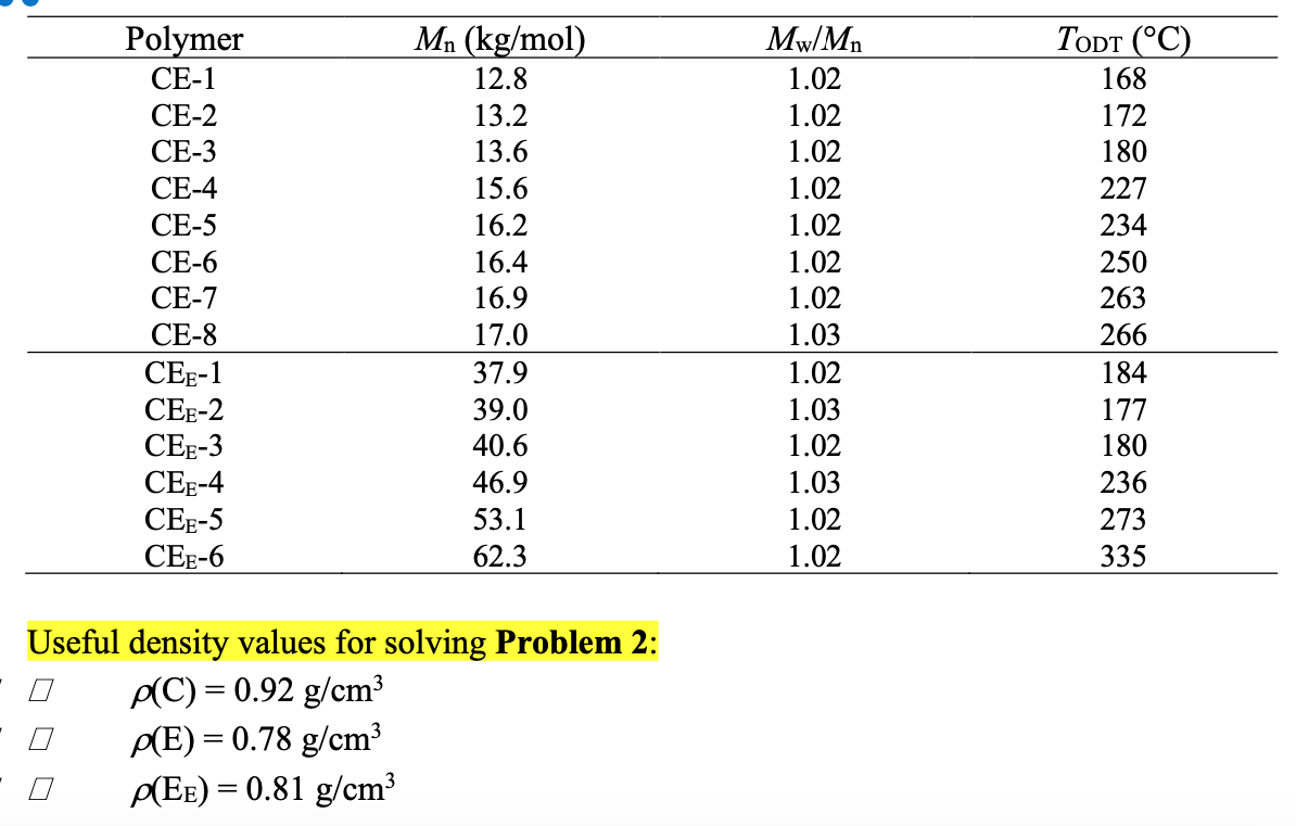 Solved a) ﻿a series of symmetric | Chegg.com