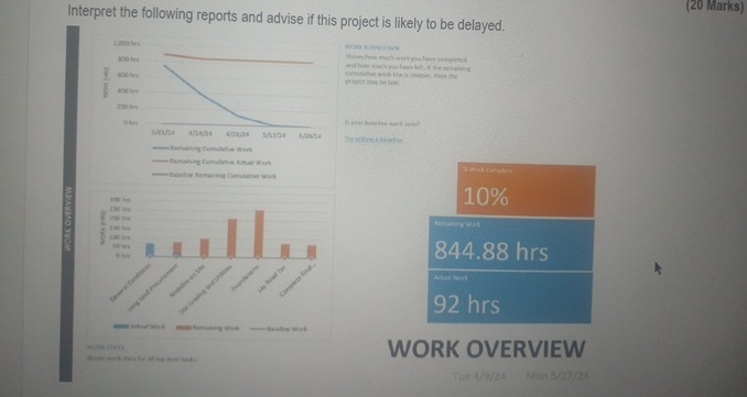 Solved Interpret the following reports and advise if this | Chegg.com
